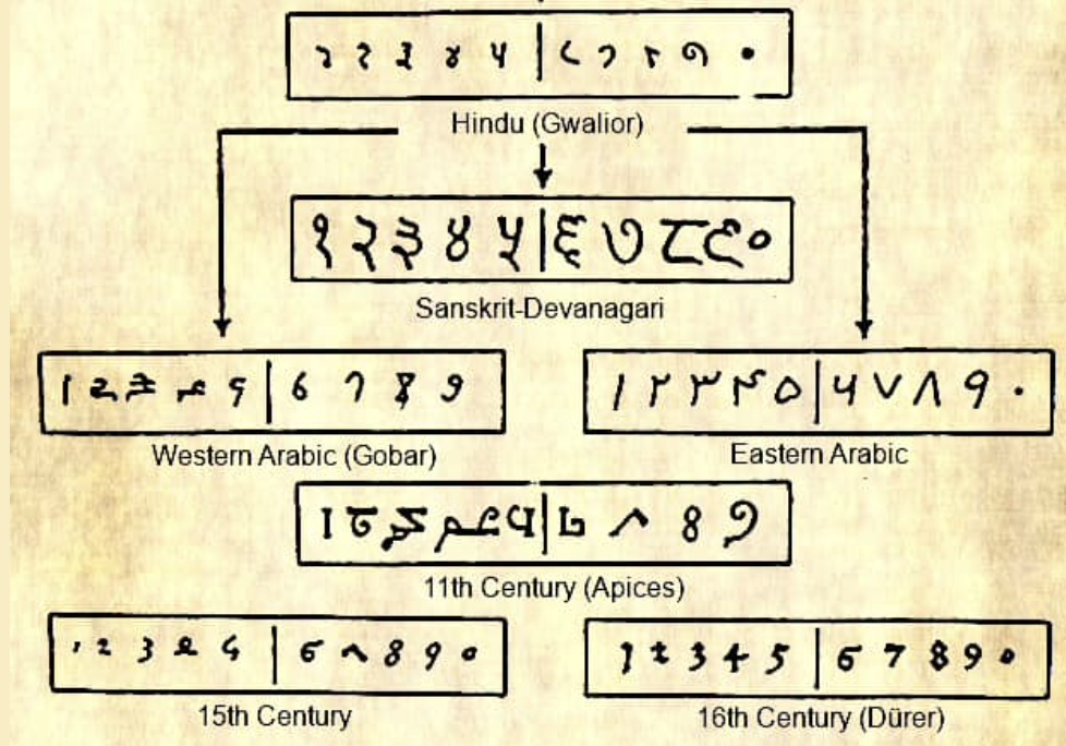 Leonardo Bonacci – Fibonacci